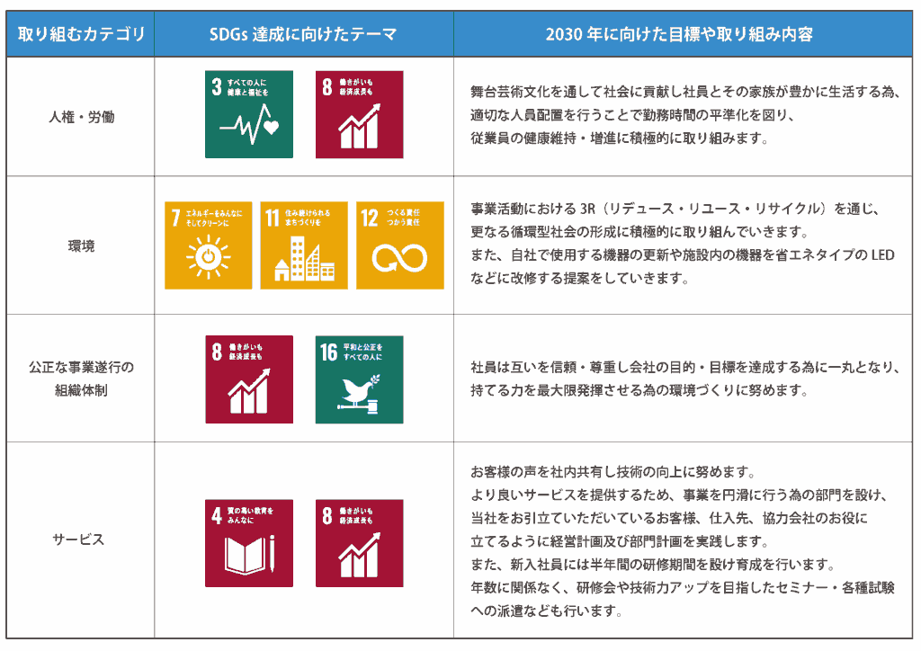 SDGsへの取り組み - 株式会社アール・ケー・ビー
